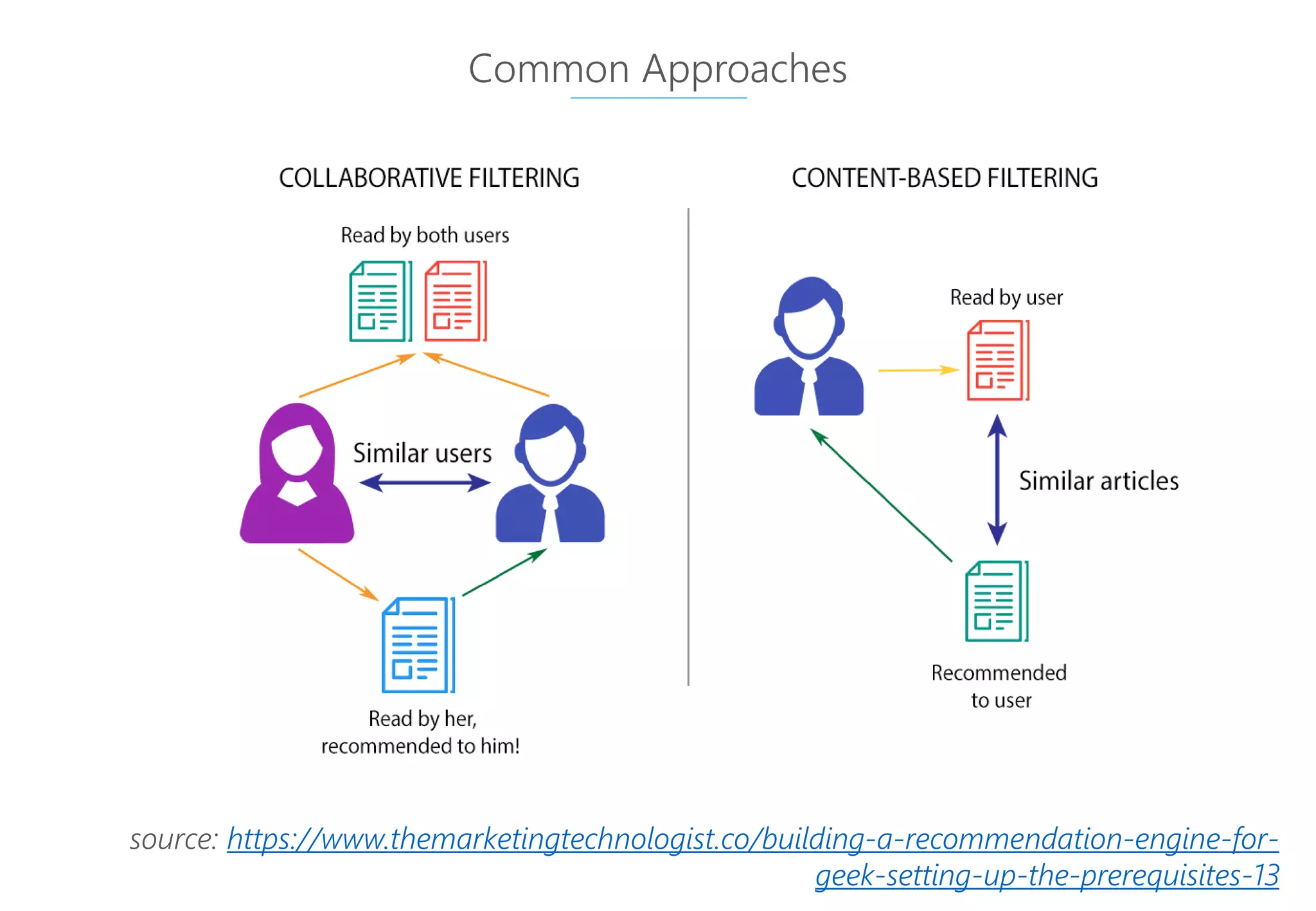 Recommendations And Statistics With Graph Databases Ppt