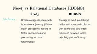 Neo4j graph database | PPTX | Databases | Computer Software and Applications