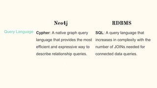 Neo4j graph database | PPTX | Databases | Computer Software and Applications