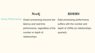 Neo4j graph database | PPTX | Databases | Computer Software and Applications