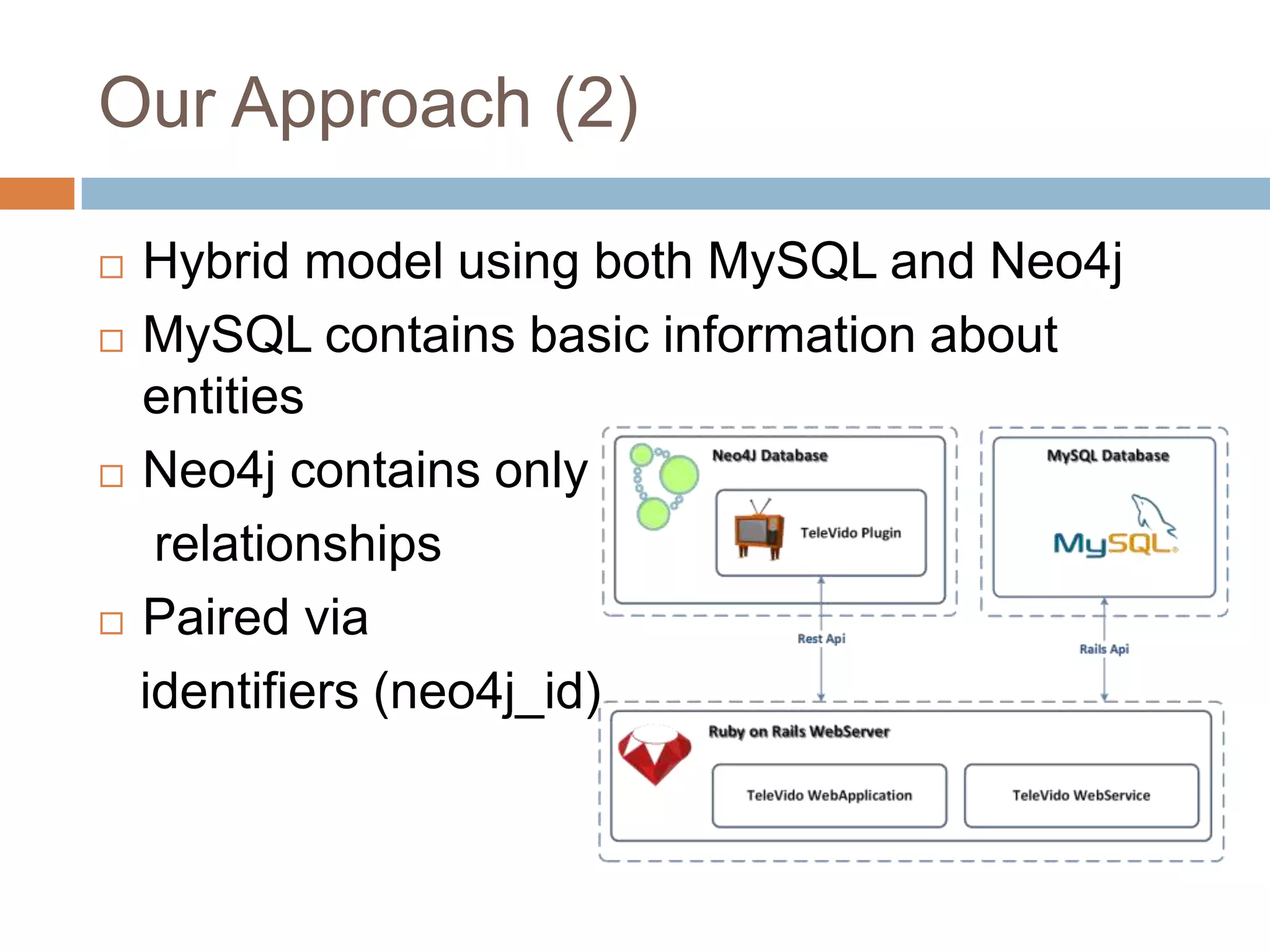 Neo4j - graph database for recommendations | PPTX