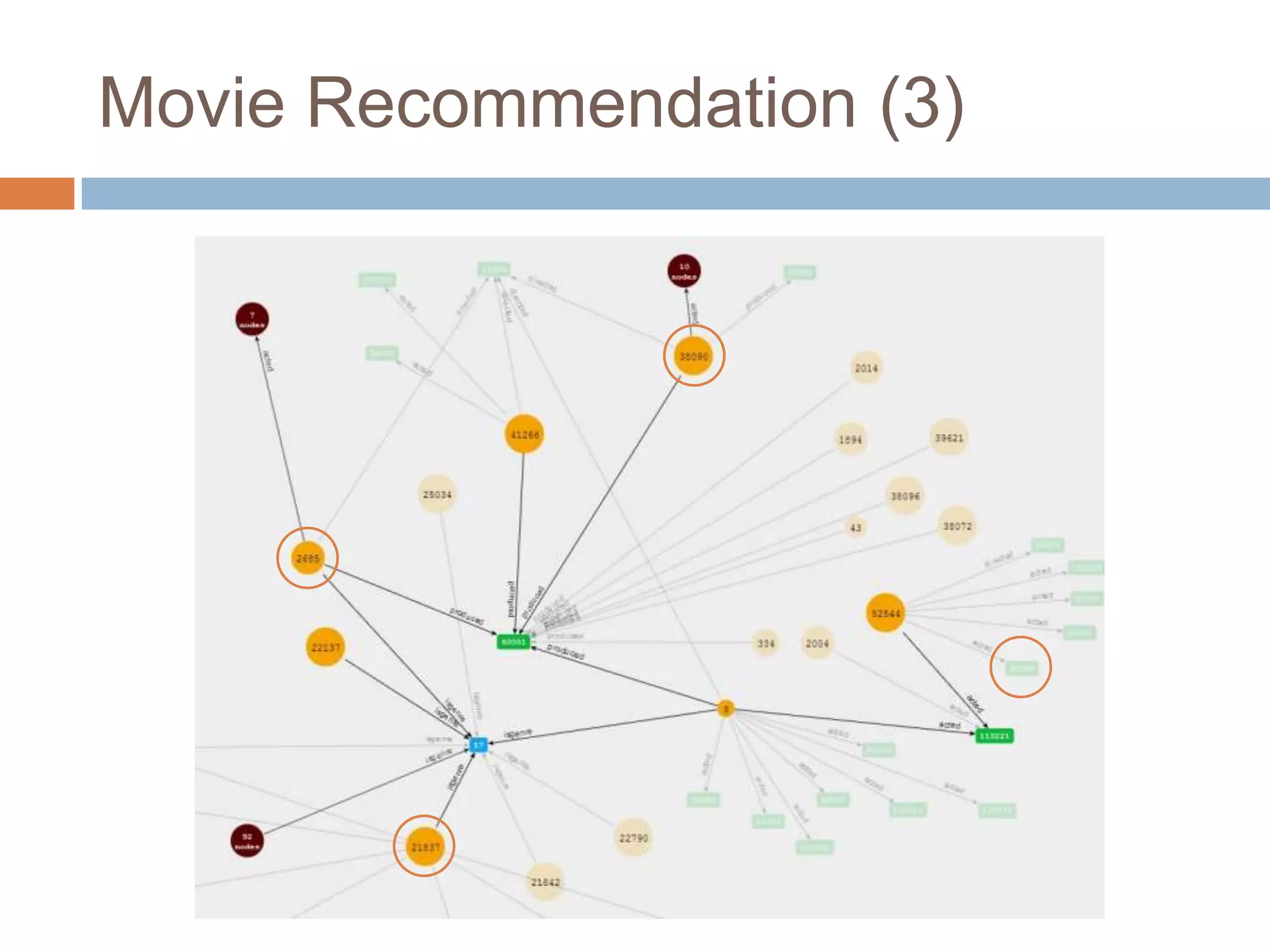 Neo4j - graph database for recommendations | PPTX