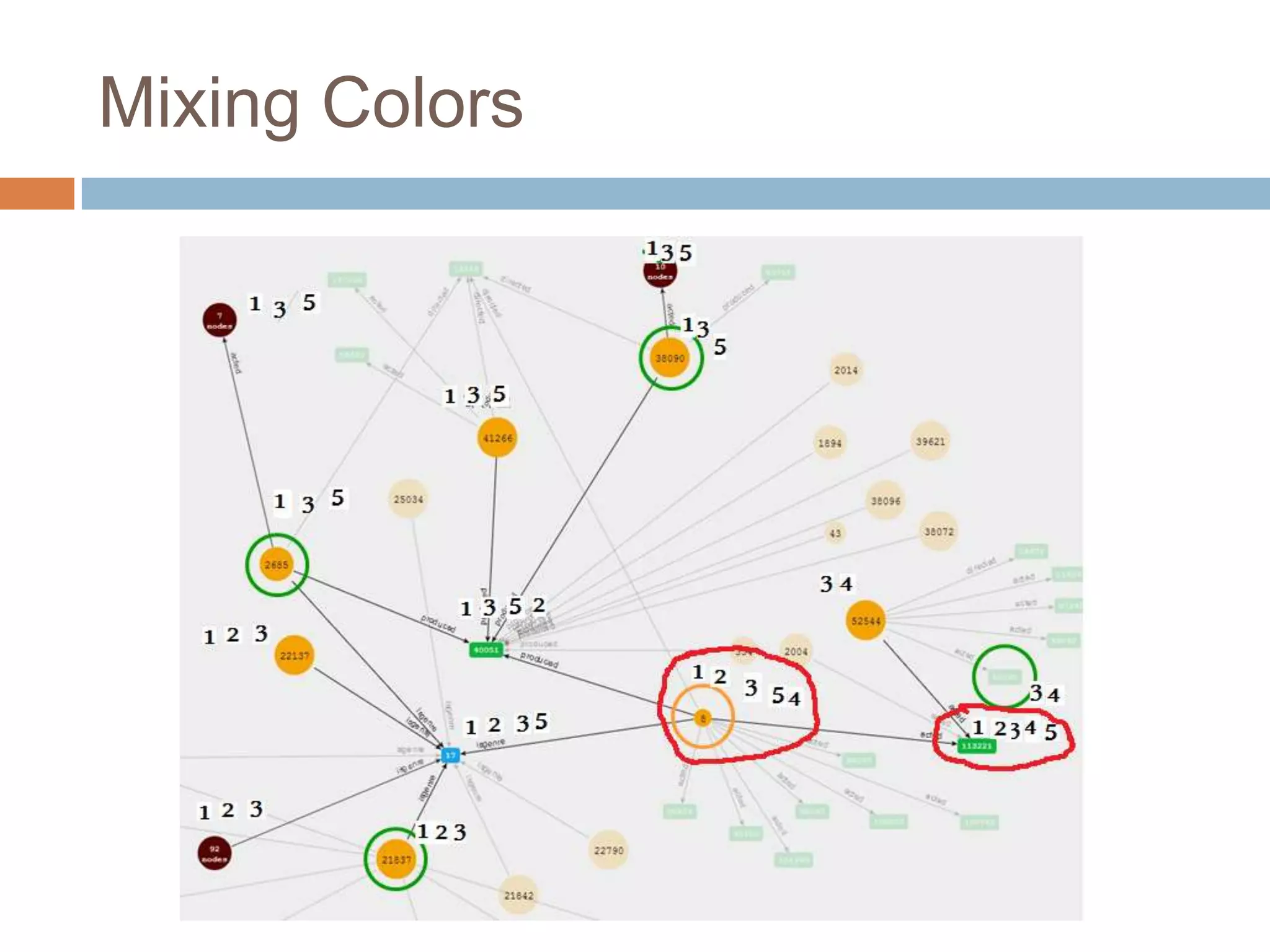 Neo4j - graph database for recommendations | PPTX