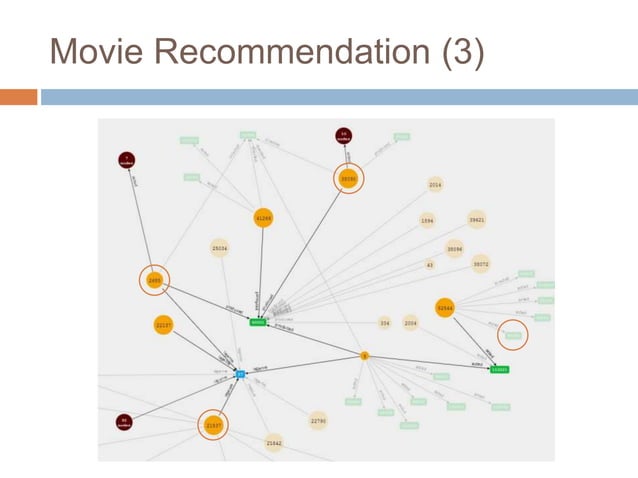 Neo4j - graph database for recommendations | PPTX | Databases | Computer Software and Applications