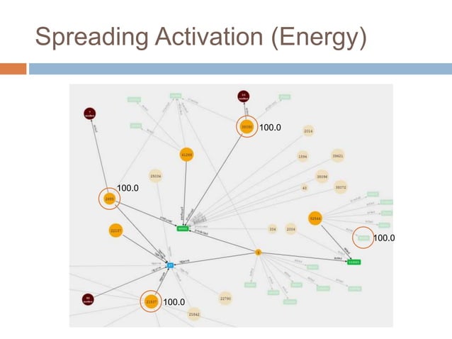 Neo4j - graph database for recommendations | PPTX | Databases | Computer Software and Applications