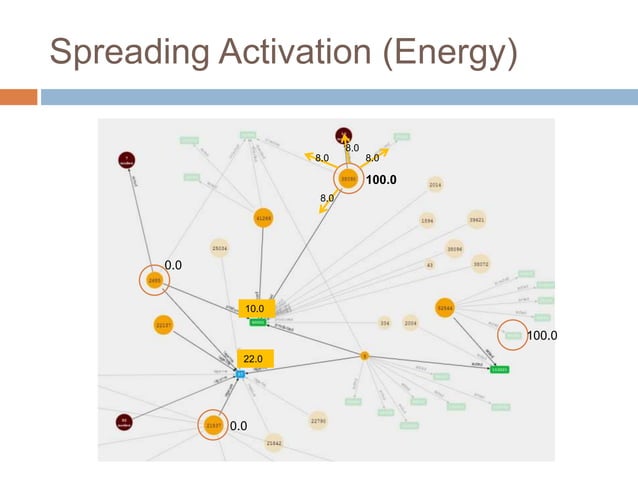 Neo4j - graph database for recommendations | PPTX | Databases ...