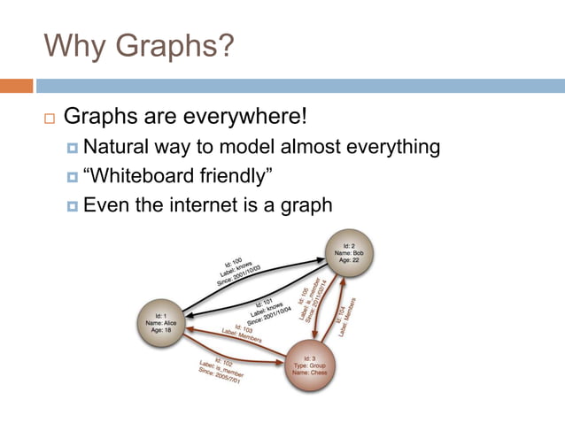 Neo4j Graph Database For Recommendations Ppt 