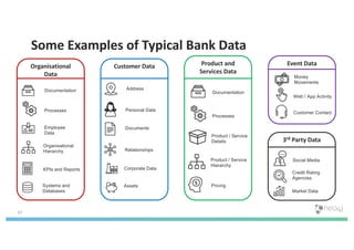 Neo4j Webinar: Graphs in banking | PPT