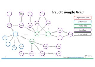 Neo4j Webinar: Graphs in banking | PPT