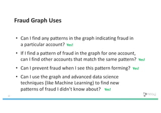 Neo4j Webinar: Graphs in banking | PPT