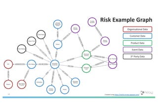 Neo4j Webinar: Graphs in banking | PDF