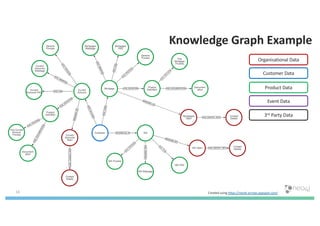 Neo4j Webinar: Graphs in banking | PPT