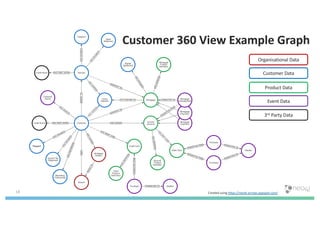 Neo4j Webinar: Graphs in banking | PPT