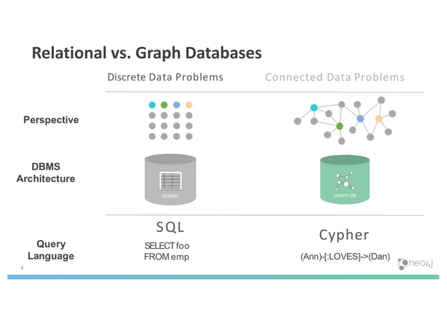 Neo4j Webinar: Graphs in banking | PDF