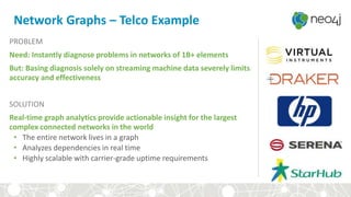 Graphs in the Real World | PPT