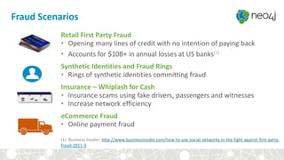 Graphs in the Real World | PPT