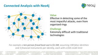 Graphs in the Real World | PPTX