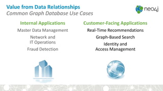 Graphs in the Real World | PPT