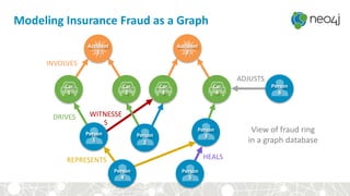 Graphs in the Real World | PPT