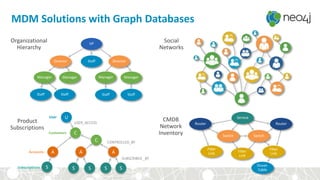 Graphs in the Real World | PPT