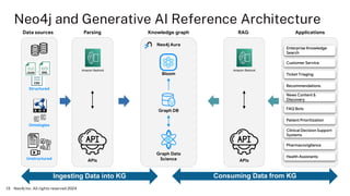 Neo4j - How KGs are shaping the future of Generative AI at AWS Summit London April 2024.pptx