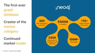 Neo4j - How KGs are shaping the future of Generative AI at AWS Summit ...