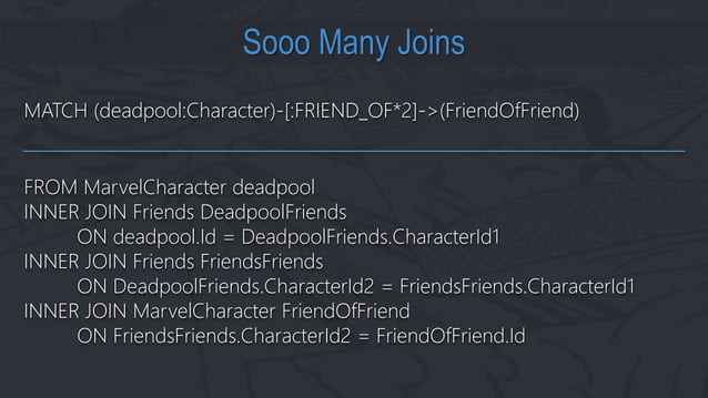 Use Neo4j In Your Next Java Project | PPT