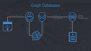 Use Neo4j In Your Next Java Project | PPT