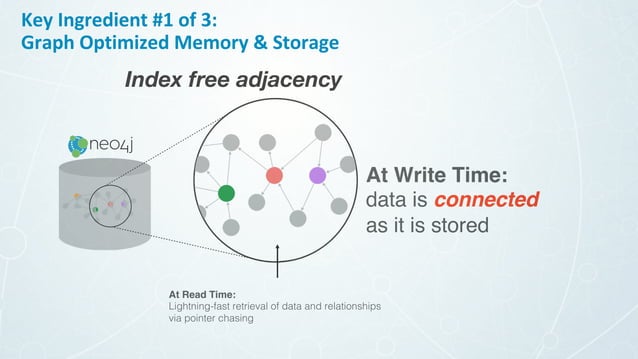 Enterprise Ready: A Look at Neo4j in Production | PPT