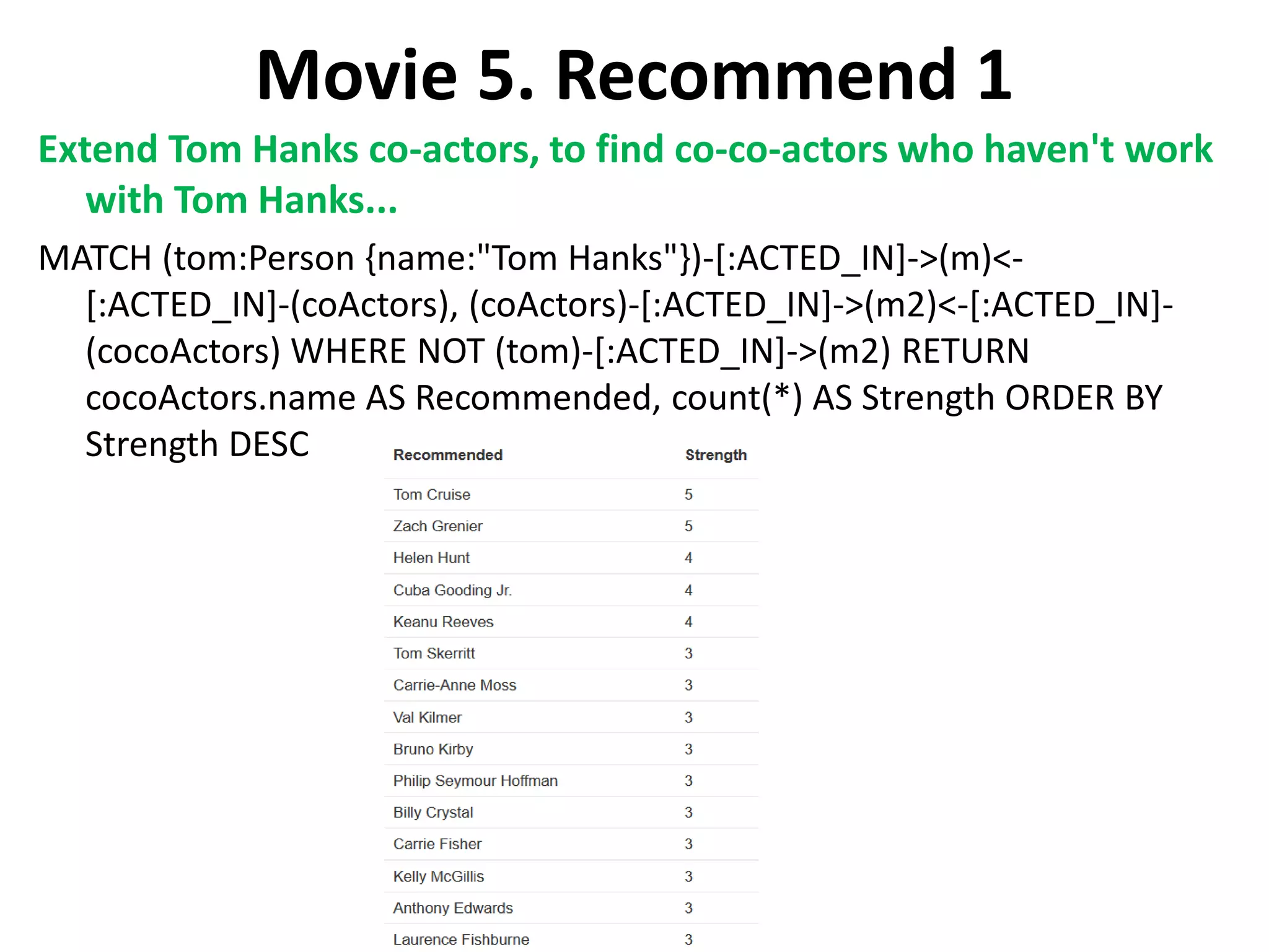 Neo4j Introduction Basics Cypher Rdbms To Graph Ppt