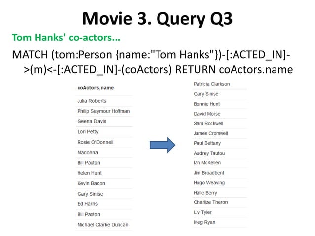 Neo4j Introduction (Basics, Cypher, RDBMS to GRAPH) | PPT
