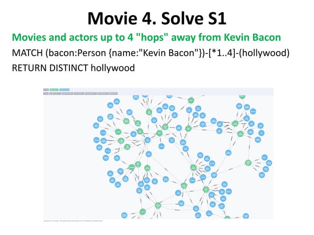 Neo4j Introduction (Basics, Cypher, RDBMS to GRAPH) | PPT
