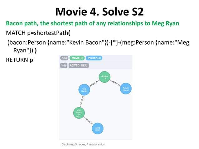 Neo4j Introduction (Basics, Cypher, RDBMS to GRAPH) | PPT