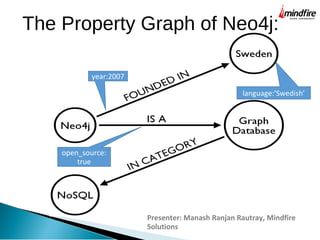 Neo4J : Introduction to Graph Database | PPT