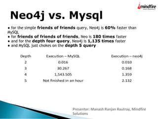 Neo4J : Introduction to Graph Database | PPT