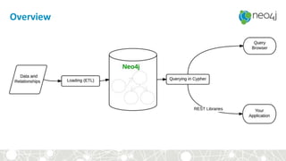 Neo4j Makes Graphs Easy | PPT