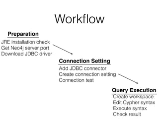 Neo4j: JDBC Connection Case Using LibreOffice | PDF