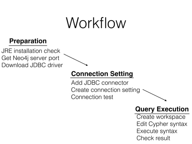Neo4j: JDBC Connection Case Using LibreOffice | PPT Neo4j: JDBC Connection Case Using LibreOffice | PPT