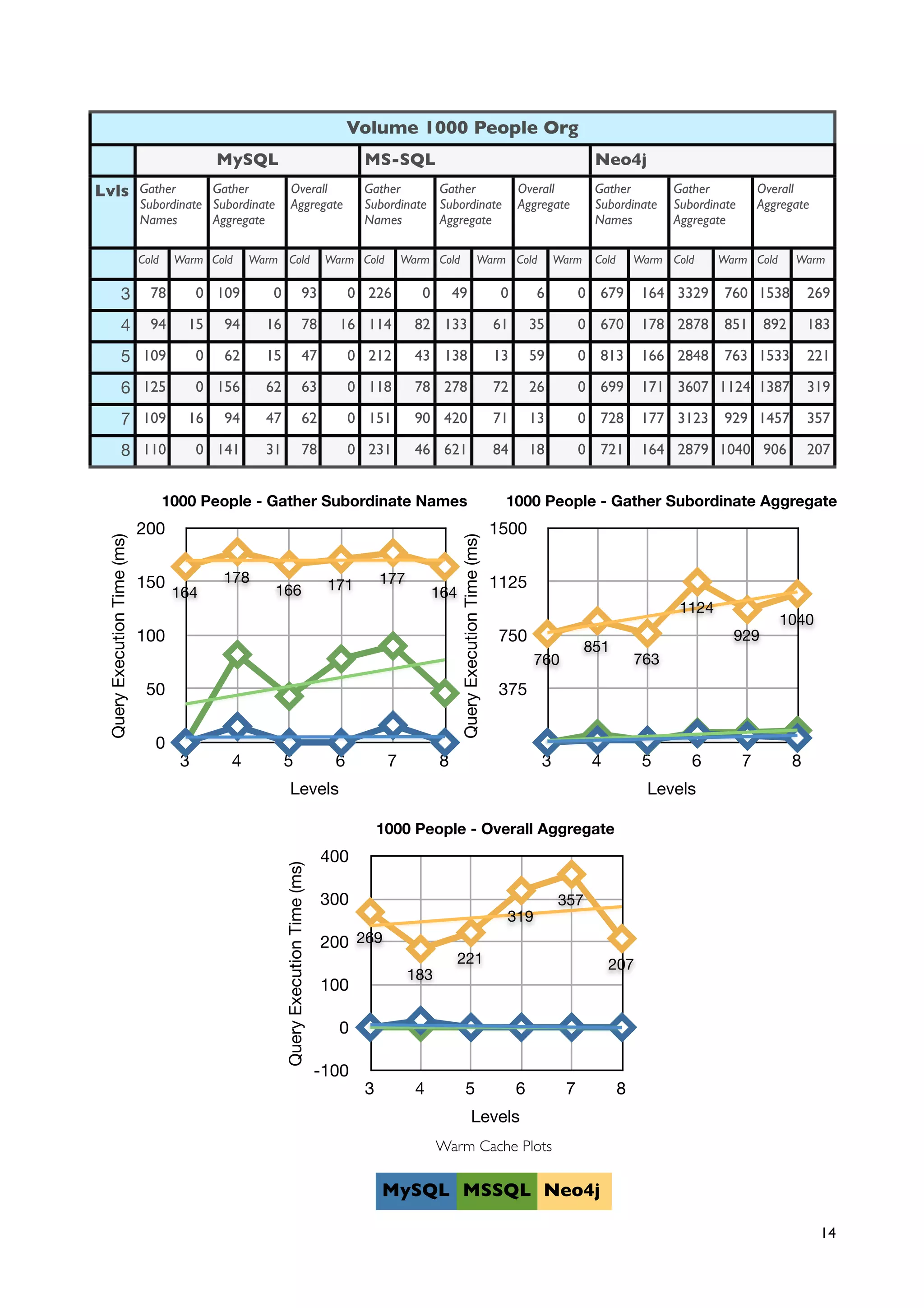 Neo4j Mysql Ms Sql Comparison Pdf