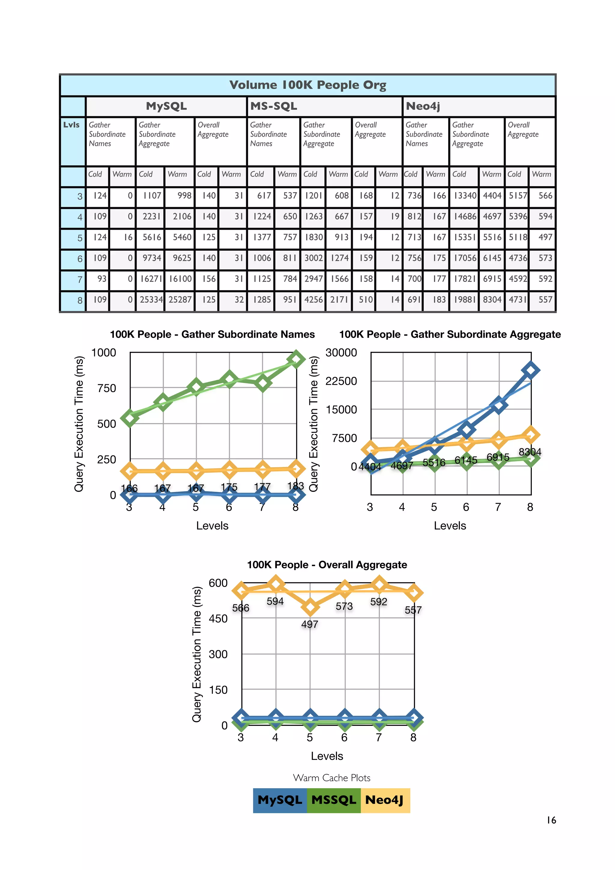 Neo4j Mysql Ms Sql Comparison Pdf