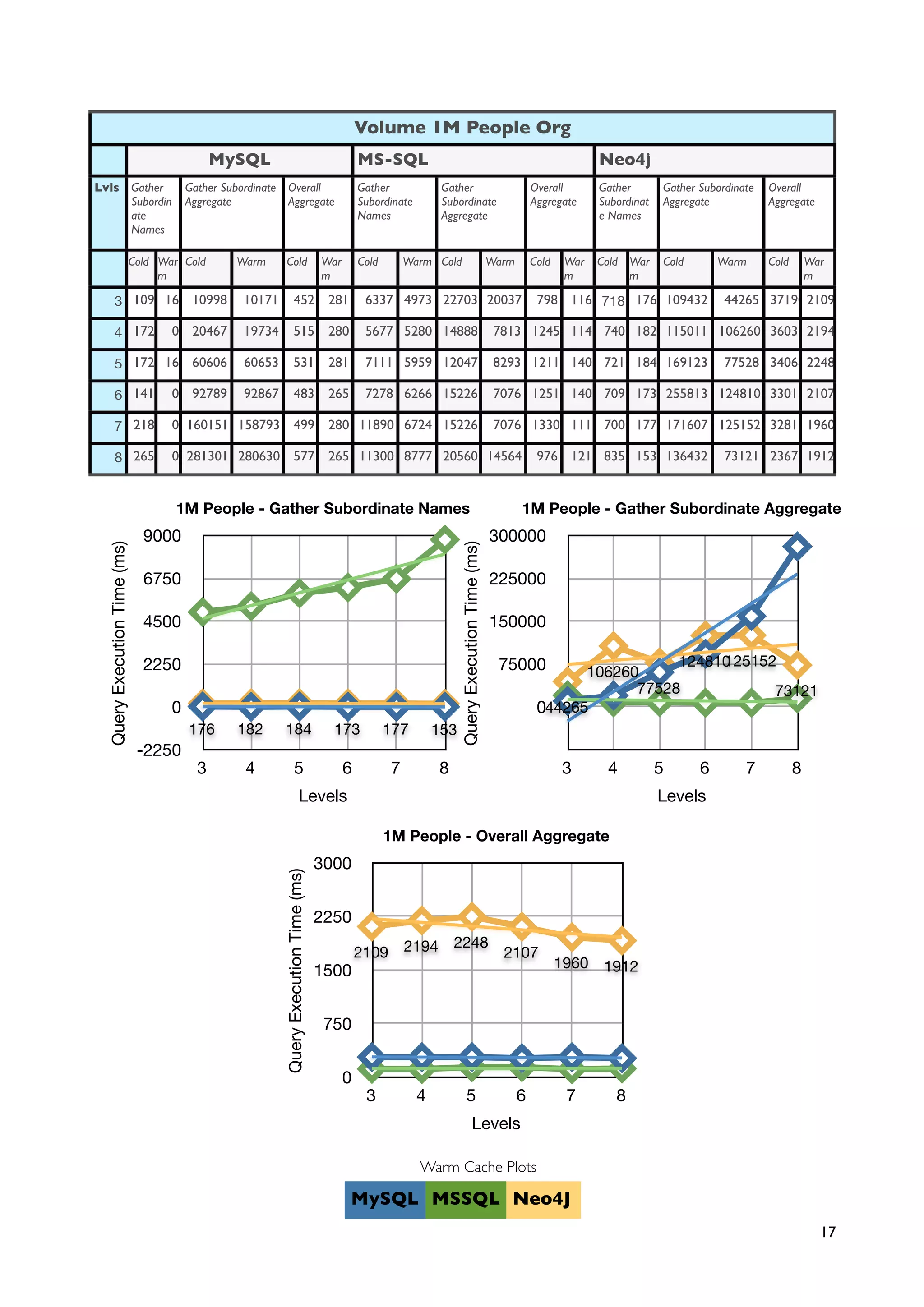 Neo4j Mysql Ms Sql Comparison Pdf