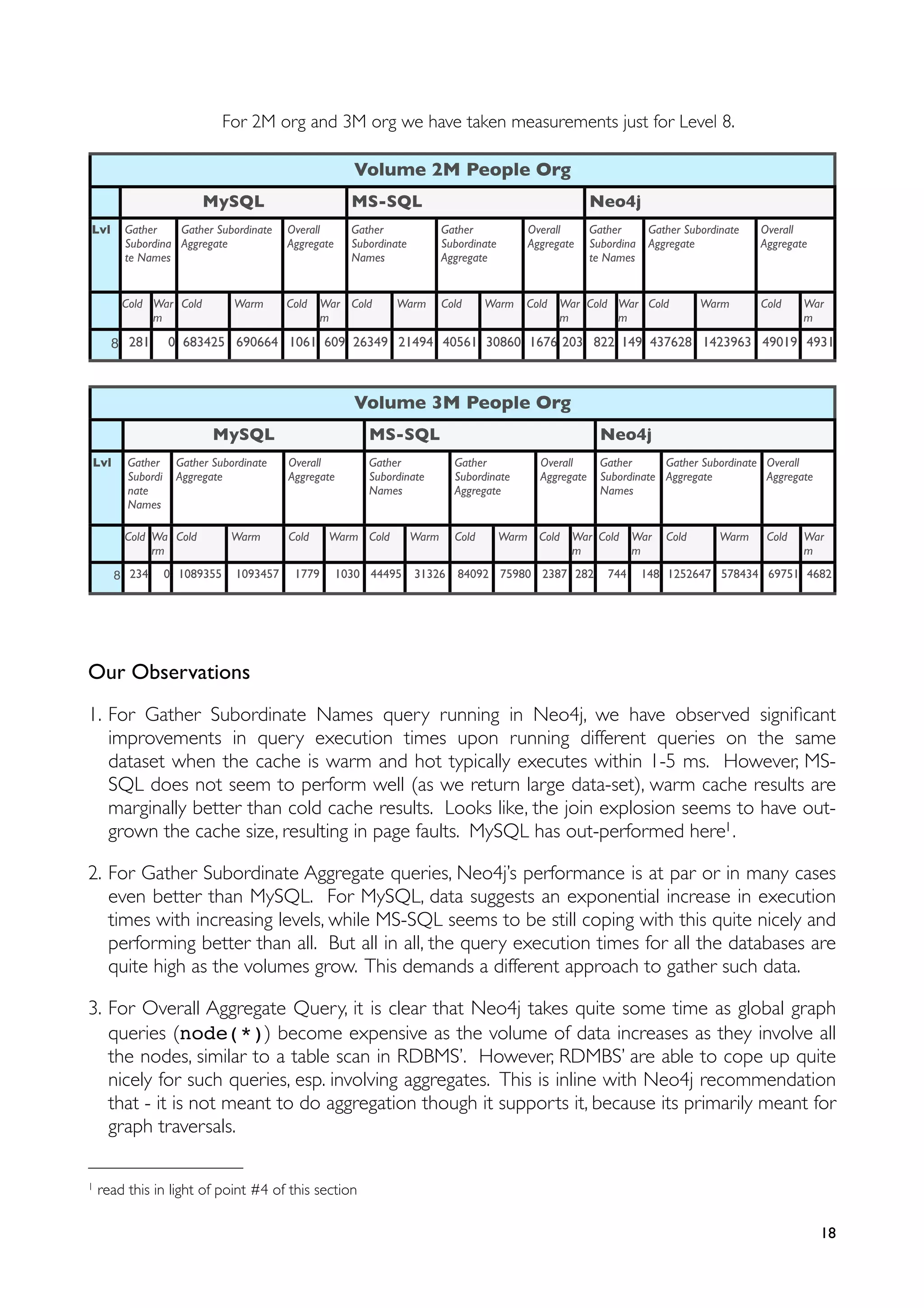 Neo4j Mysql Ms Sql Comparison Pdf