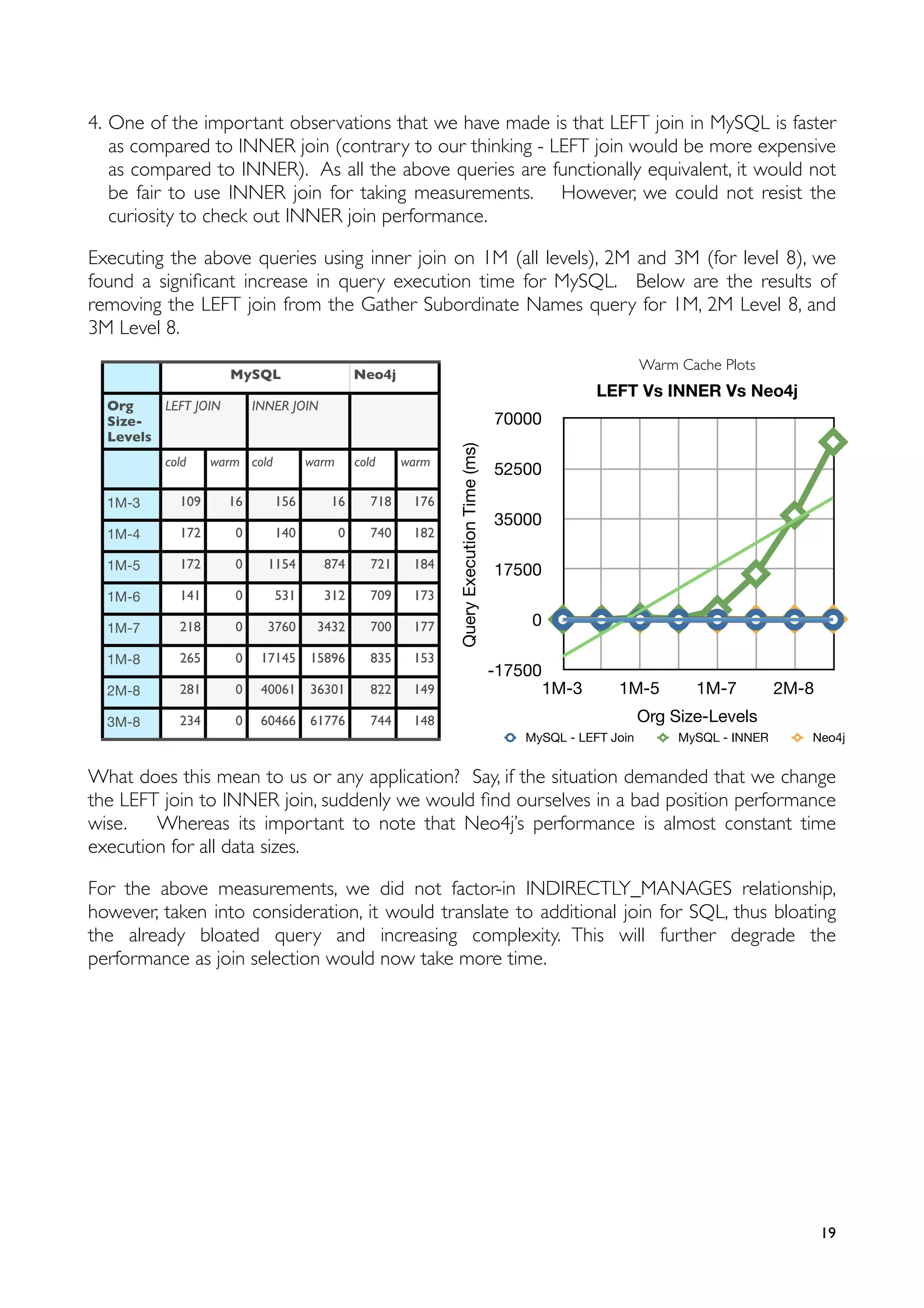 Neo4j Mysql Ms Sql Comparison Pdf