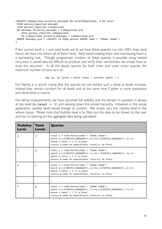 Neo4j MySql MS-SQL comparison | PDF
