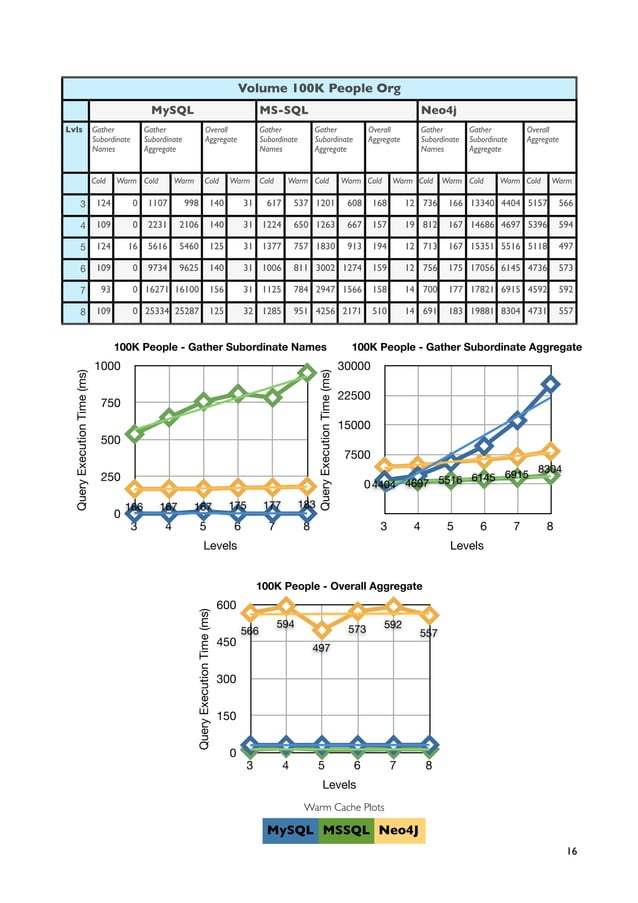 Neo4j Mysql Ms Sql Comparison Pdf