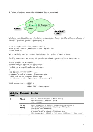 Neo4j MySql MS-SQL comparison | PDF