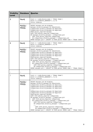 Neo4j MySql MS-SQL comparison | PDF