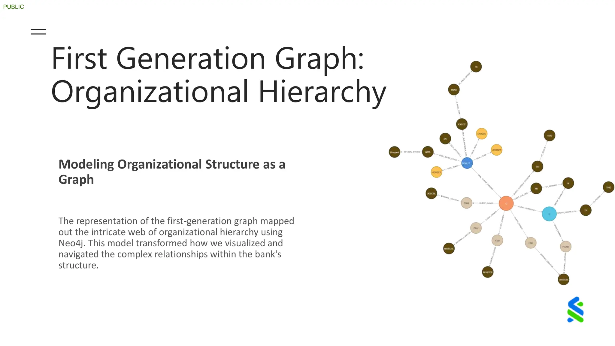GraphSummit Singapore | Graphing Success: Revolutionising ...