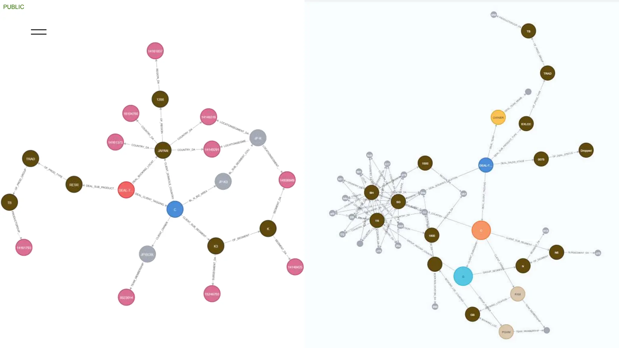 GraphSummit Singapore | Graphing Success: Revolutionising Organisational Structure and ...