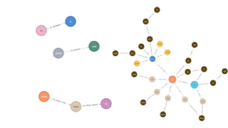 GraphSummit Singapore | Graphing Success: Revolutionising ...
